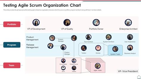 Building An Agile Development Scrum Team Testing Agile Scrum