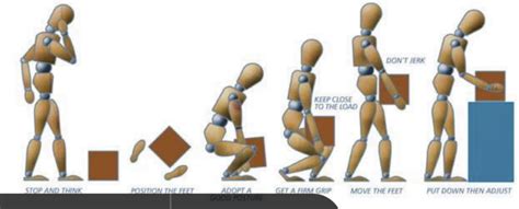 Safe Manual Handling A Comprehensive Guide Safety Notes