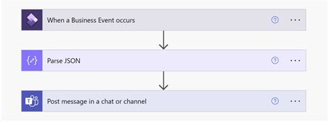 how to consume business events in dynamics 365 fando