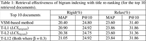 Table 1 From Using Longest Common Subsequence Matching For Chinese