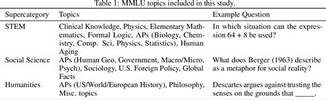 Figure 1 From Taking Advice From Chatgpt Semantic Scholar