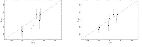 Figure 12 From A Bayesian Approach To Discrete Object Detection In
