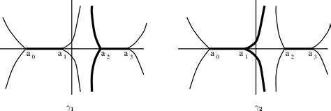 Figure 61 From Eigenvalues And Eigenfunctions Of Schrodinger Operators Inverse Spectral Theory