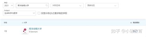 北欧名校哥本哈根大学录取案例分享！ 知乎