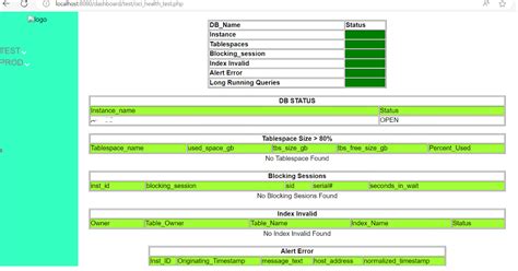 Oracle Core DBA GoldenGate OEM PostgreSQL MongoDB AWS RDS