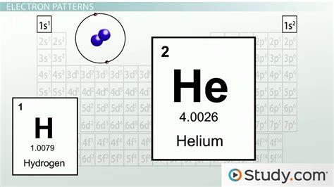 Periodic Table Electron Configuration Pattern