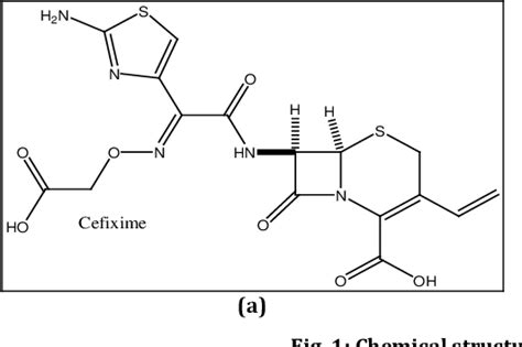 Figure 1 From Difference Spectrophotometric Method For Simultaneous Estimation Of Moxifloxacin
