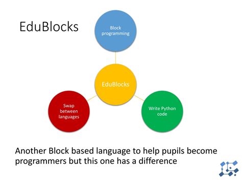 Ppt Edublocks Transition From Scratch To Python Powerpoint