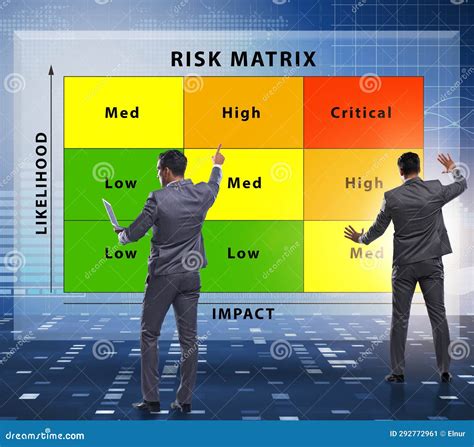 Risk Matrix Concept With Impact And Likelihood Stock Illustration