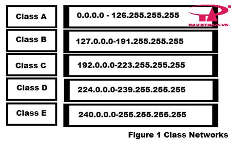 Subnet Mask Là Gì 4 Bước Easy Khi Chia Subnet
