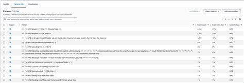Using Generative Ai To Gain Insights Into Cloudwatch Logs Aws Cloud Operations Blog