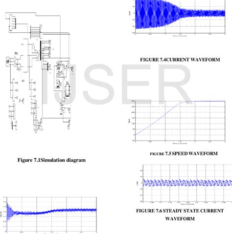 Figure 74 From Dtc Algorithm For Induction Motor Semantic Scholar