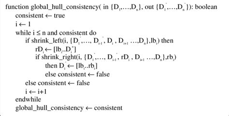 The Global Hull Consistency Algorithm Download Scientific Diagram