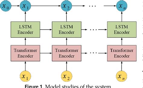 Figure 1 From Parameter Adaptive Non Model Based State Estimation