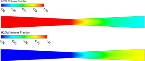 Distribution Of Liquid And Vapour Volume Fractions Download Scientific Diagram