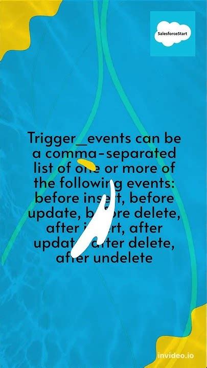 Trigger Syntax In Salesforce Youtube