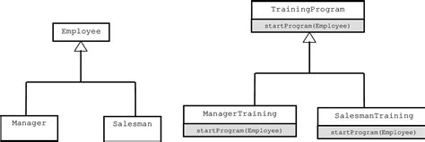 Figure 2 From Analysis Of Support For Modularity In Object Teams Based On Design Patterns