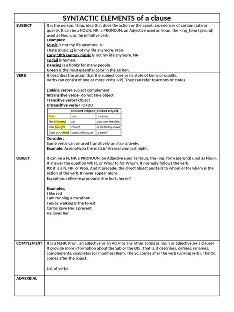 Syntactic Elements Of A Clause Pdf