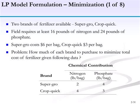 Linear Programming Model Formulation Graphical Method Pptx Graphics Software Computer