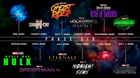 Every Mcu Movie Show And Announcements Coming In 2024 2026 Youtube