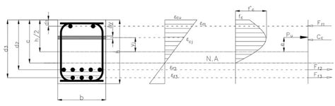 Stress And Strain Profile Of Gfrp Beam Cross Section Download Scientific Diagram