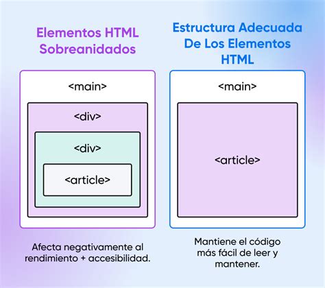 Elementos Semánticos De Html5 Explicados Dreamhost