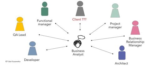 Pech Poun On Linkedin Urgent Hiring Senior Officer Business Analyst 1post Jd