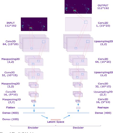 Figure 2 From Reduced Order Digital Twin And Latent Data Assimilation For Global Wildfire