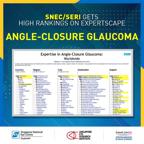 at snec and seri we are in a constant quest for excellence when it comes to knowledge and