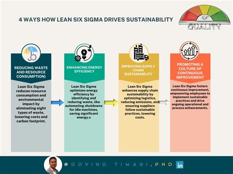 Govind Tiwariphd M Tech Be Iwe Nebosh Idip On Linkedin
