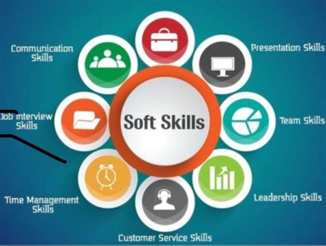 Sukhmanpreet Singh On Linkedin Softskills Experientiallearning Careerdevelopment