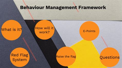 Behaviour Management Framework By Tony Amoroso On Prezi
