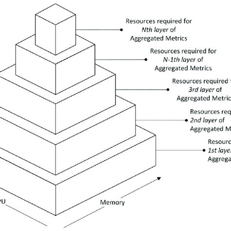 Multilayer Detection Method Description Download Scientific Diagram