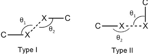 Table 8 1 From Multi Component Crystallisation Approaches To