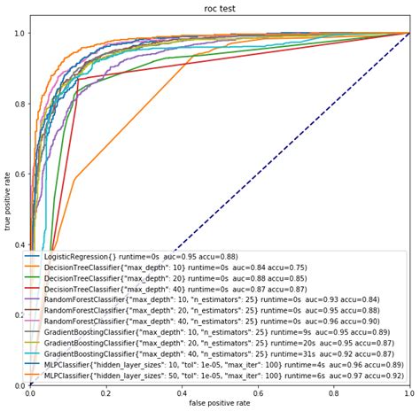 Bytepawn Marton Trencseni Tag Pytorch