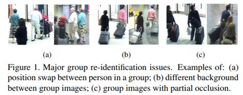 Group Re Identification Via Unsupervised Transfer Of Sparse Features Encoding