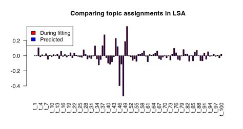 3 Topic Modeling • Textminer