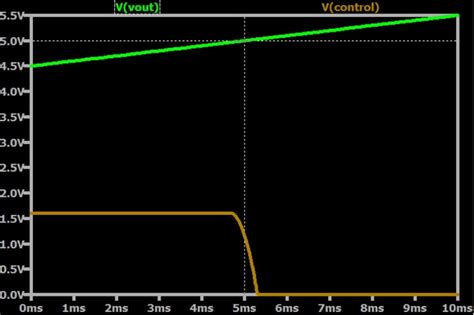 Implementing A Current Mode Controlled Buck Converter In Ltspice