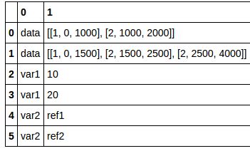 Python List Of List To Pandas Dataframe Stack Overflow