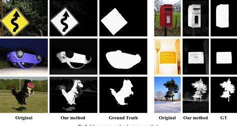 Figure 1 From Superpixel Based Color Contrast And Color Distribution Driven Salient Object