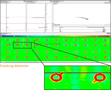 Detecting Cracks And Corrosion In Aircraft Longerons Eddyfi