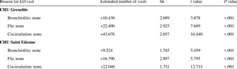 Dunnett Test For Multiple Comparisons Of The Number Of Emergency Download Scientific Diagram