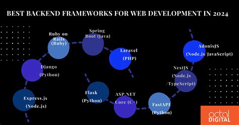 Best Web Development Backend Frameworks In 2024
