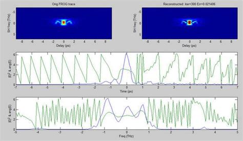 Frequency Resolved Optical Gating Alchetron The Free Social Encyclopedia