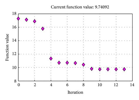 The Lagrange Multiplier Response Download Scientific Diagram