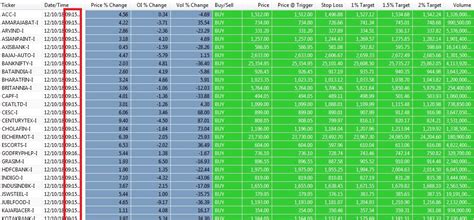 Separating Date And Time In Explorations Afl Programming Amibroker