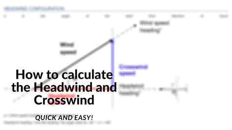 Cross And Headwind Calculation Chart YouTube