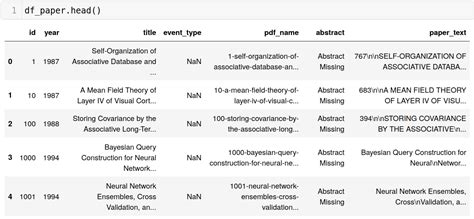 Why Use Sql Before Using Pandas Pandas Vs Sql Syntax And Their By Oleg Żero Towards Data