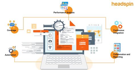 Headspin On Linkedin Softwaretestingtrends Softwaretesting Testautomation Endtoendtesting…