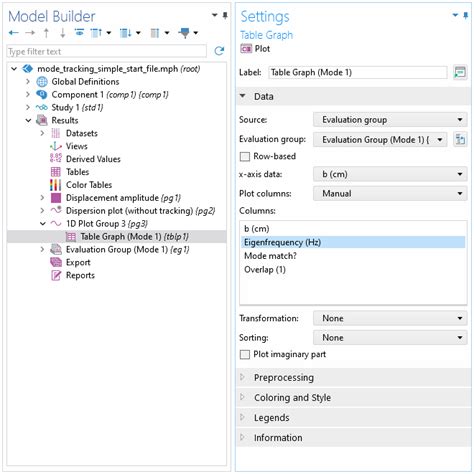 Tracking Eigenmodes In Parameter Sweeps